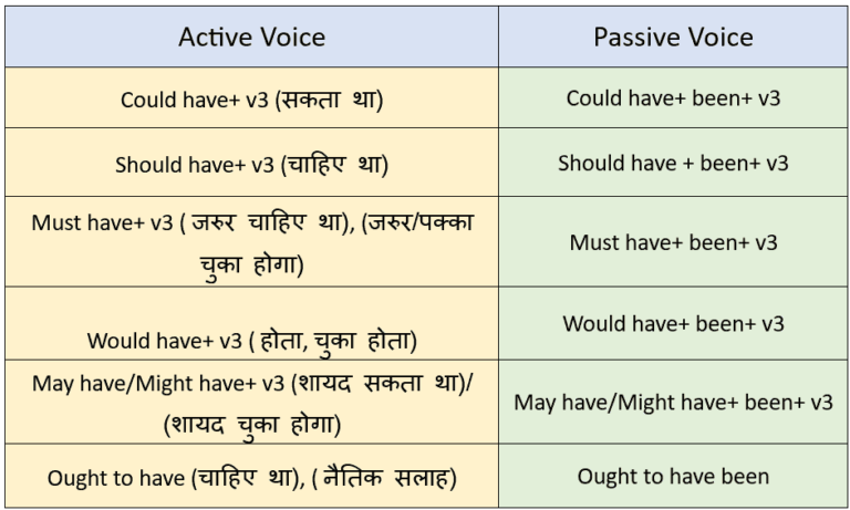 Passive Voice - Part 2 - englishwales.com