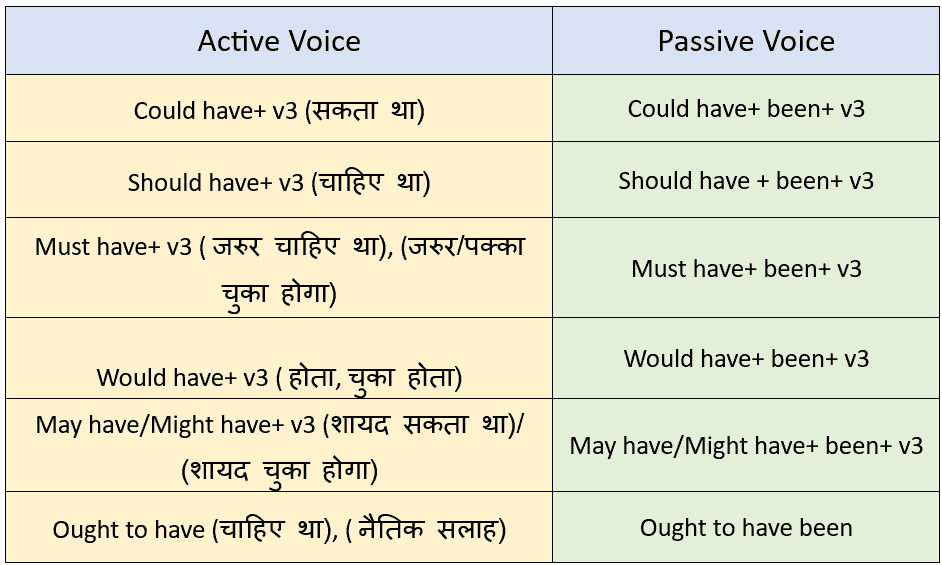 Passive Voice - Part 2 - englishwales.com