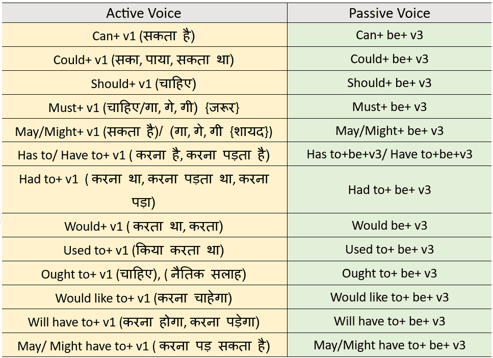 Passive Voice - Part 2 - englishwales.com